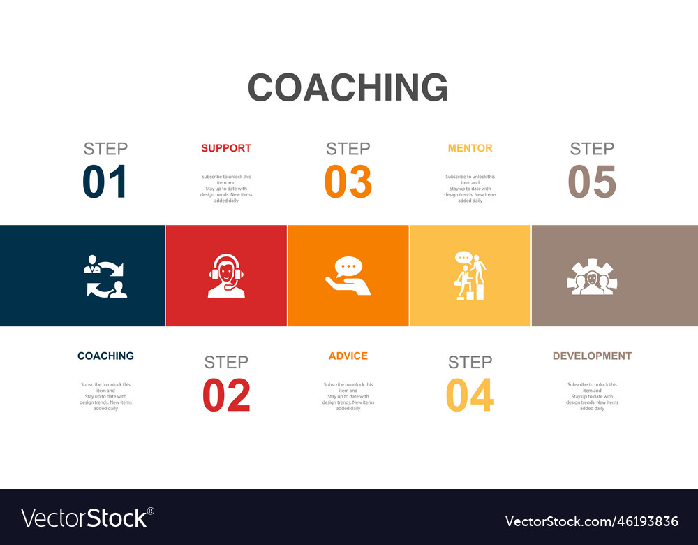 Coaching support advice mentor development Vector Image