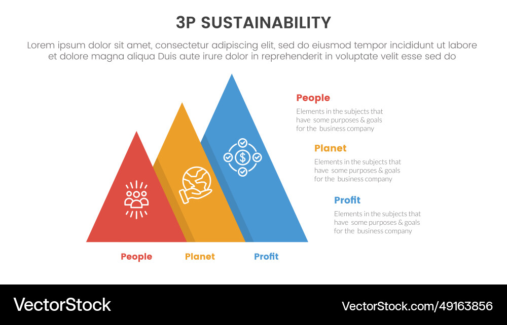 3p sustainability triple bottom line infographic Vector Image
