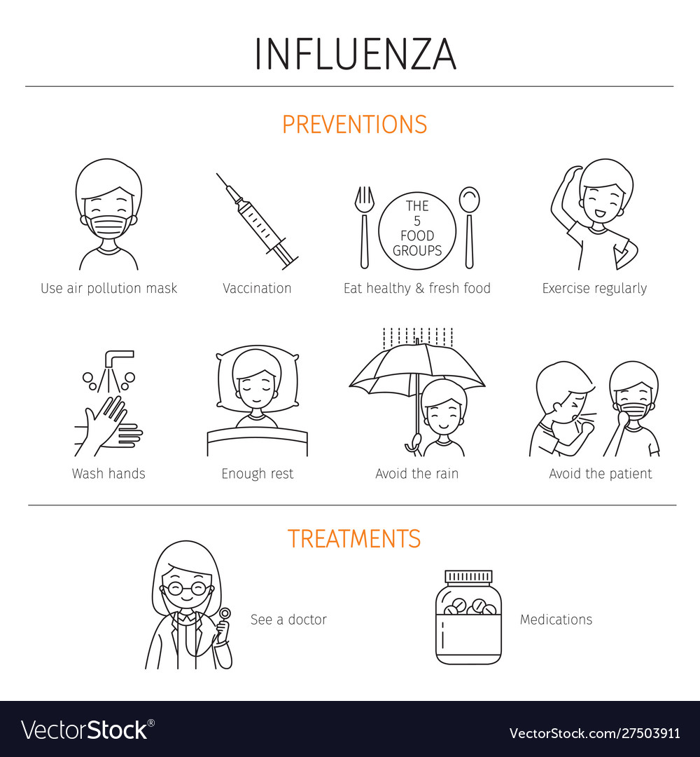 Man with influenza preventions and treatments Vector Image