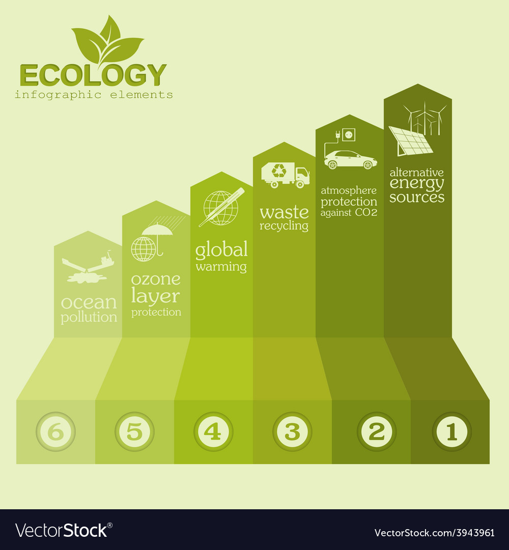Environment ecology infographic elements Vector Image