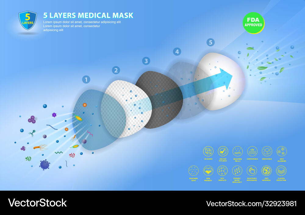 Set three layer antivirus mask or n95 or kn95 Vector Image