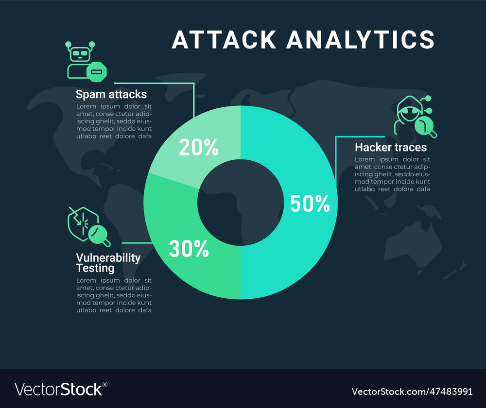 Attack analytics circle infographic design Vector Image