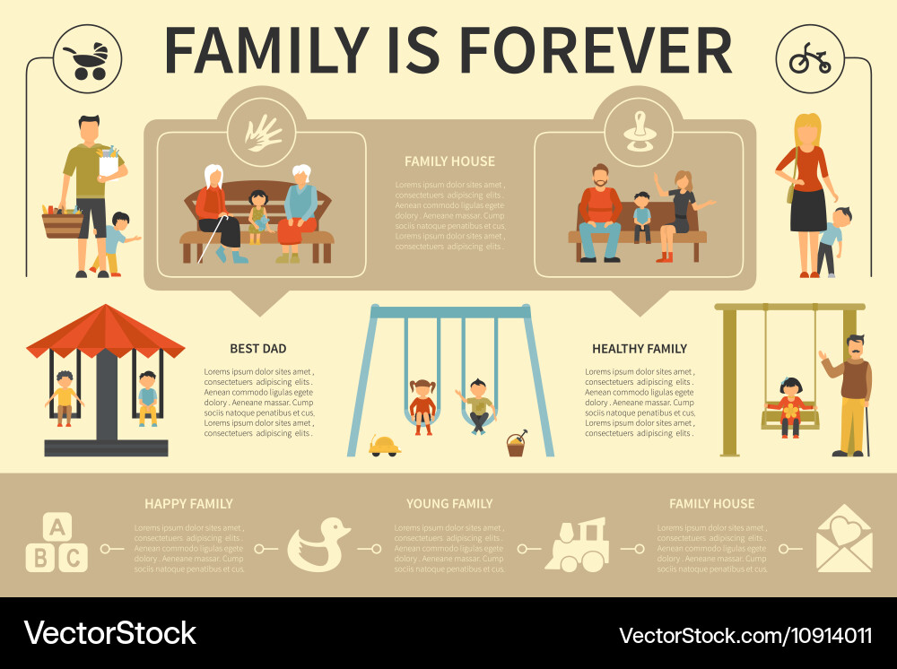Family is forever infographic flat Royalty Free Vector Image