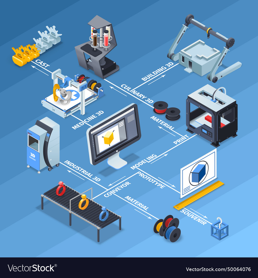 Printing isometric flowchart Royalty Free Vector Image