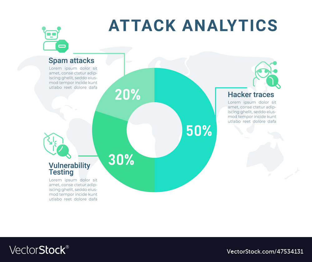 Attack analytics circle infographic design Vector Image