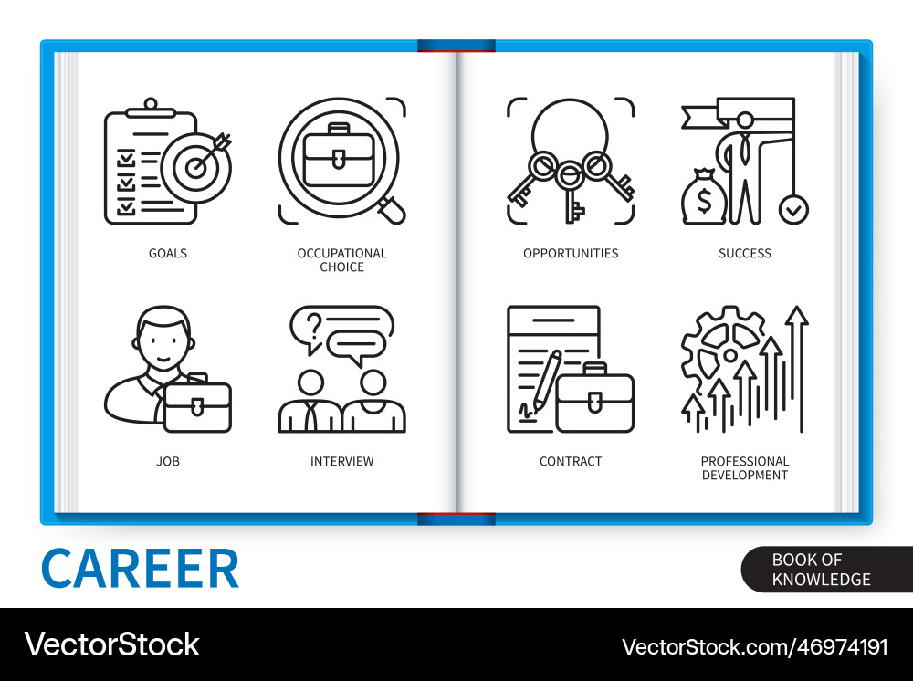 Career infographics linear icons collection Vector Image