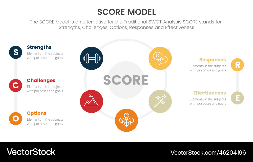 Score business assessment infographic with big Vector Image