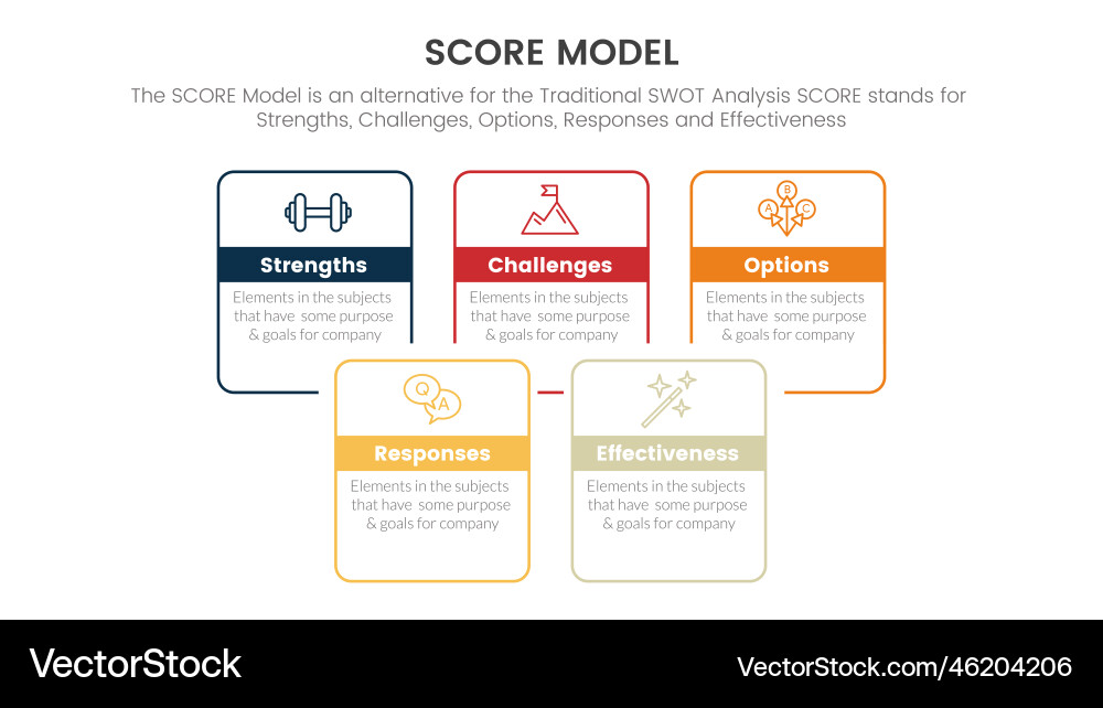 Score business assessment infographic with square Vector Image