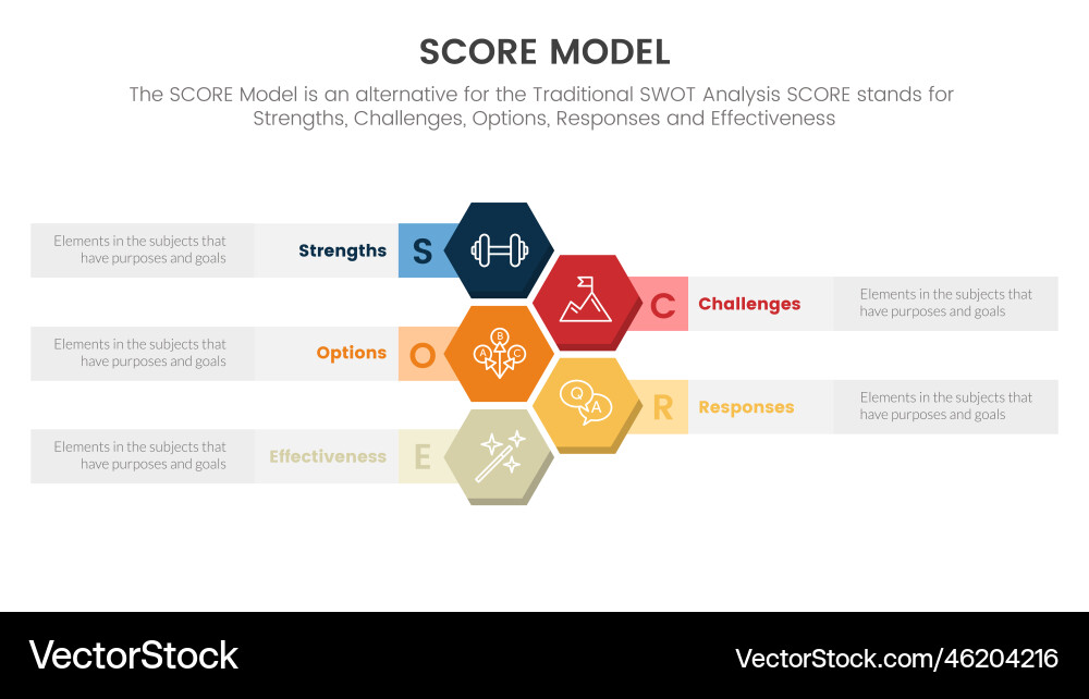 Score business assessment infographic Royalty Free Vector