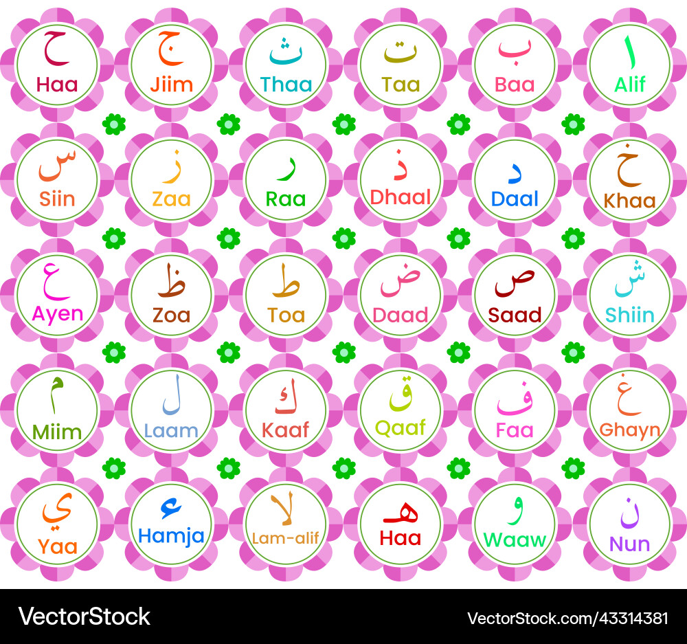 Arabic alphabet on flowers frame for kids Vector Image