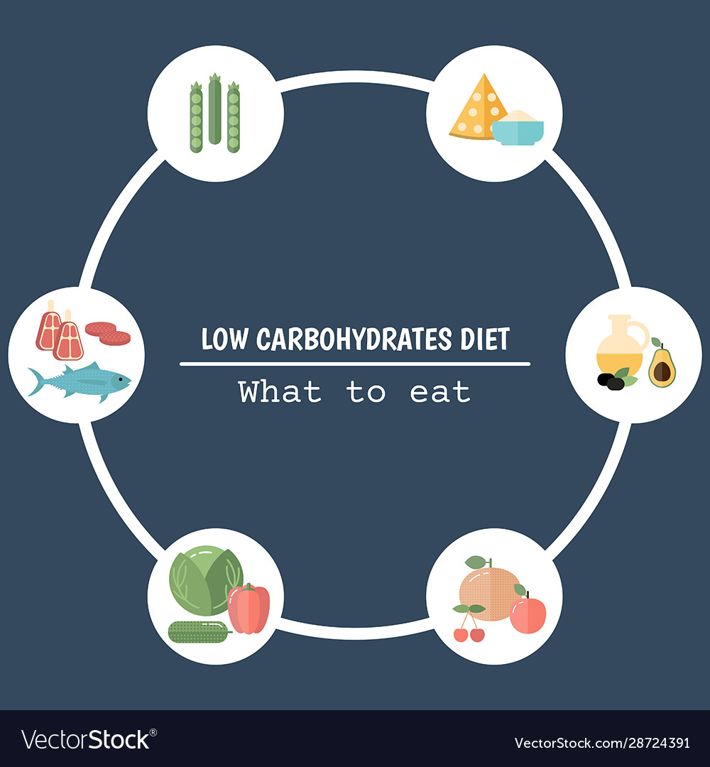 Healthy food concept food concept Royalty Free Vector Image