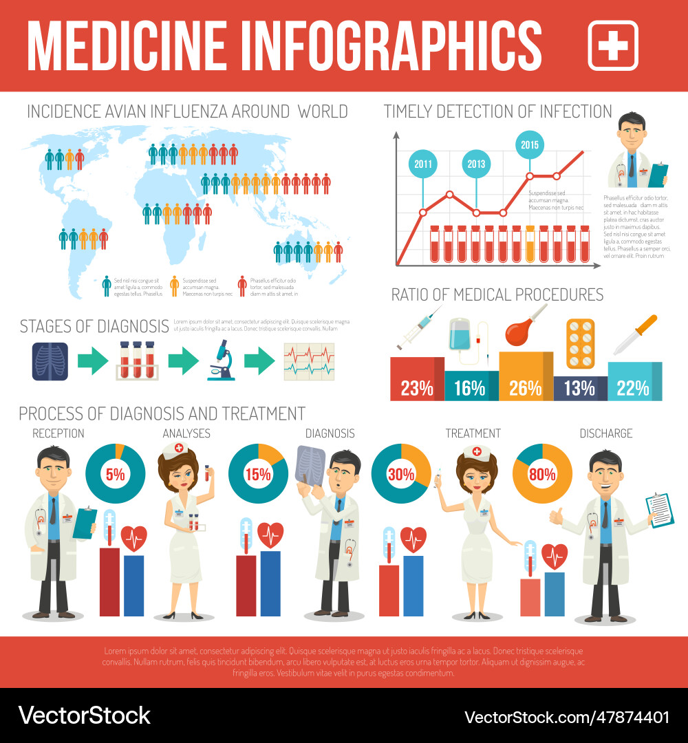 Medical infographics set infographics set Vector Image