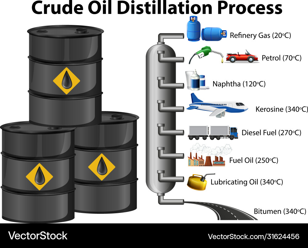 Crude oil distillation process isolated on white Vector Image