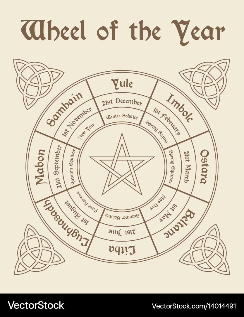 Wheel year poster wiccan calendar Royalty Free Vector Image