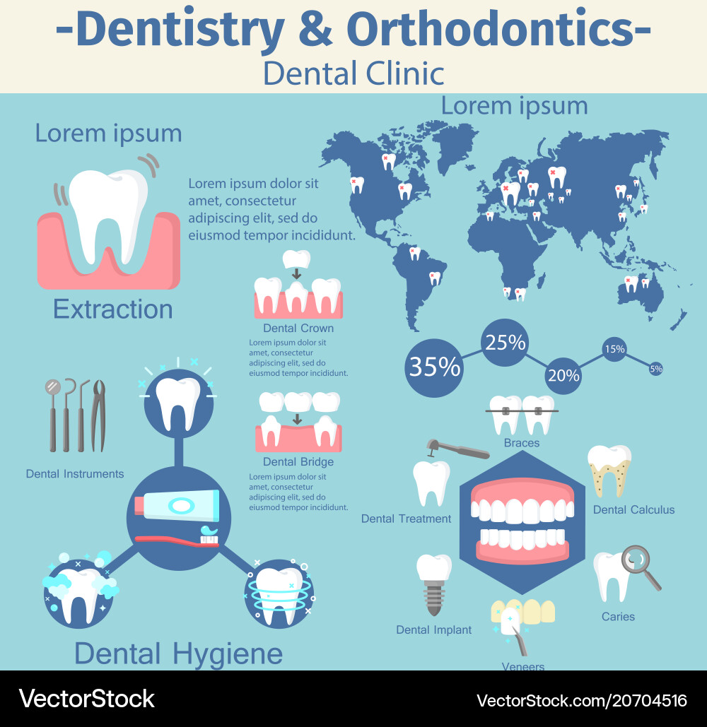 Dentistry and orthodontics infographic set Vector Image