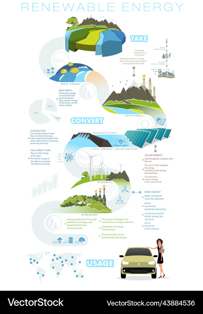 Infographics renewable energy earth sun wind Vector Image