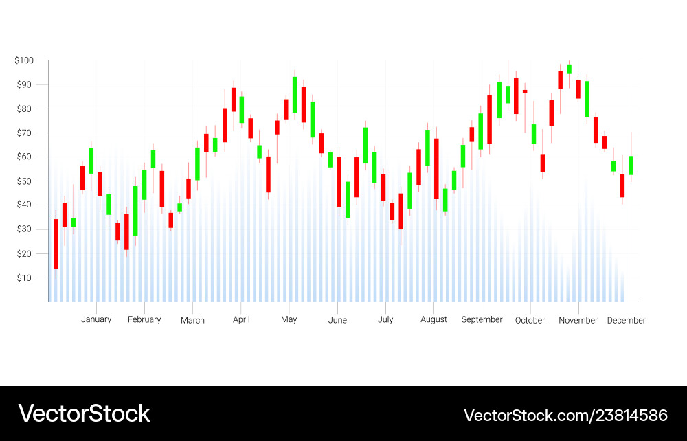 Candlestick patterns is a style of financial Vector Image