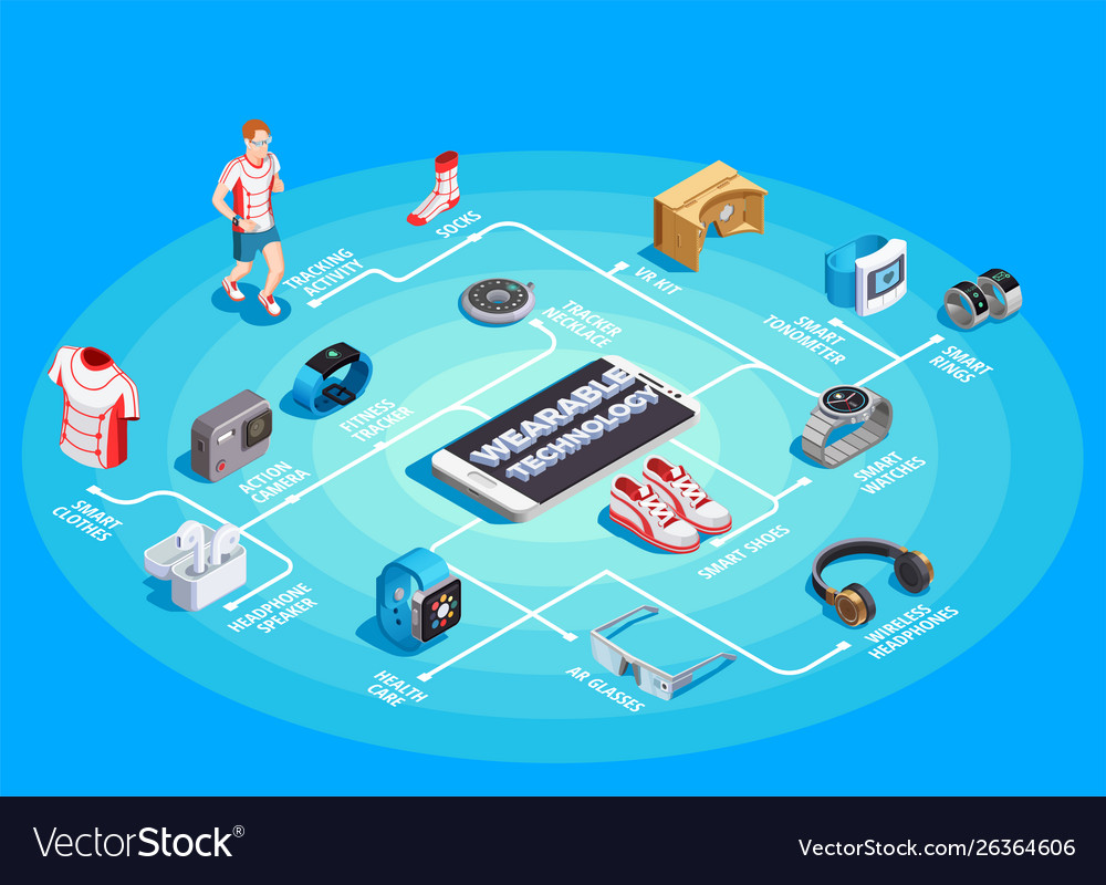 Wearable technology isometric flowchart Royalty Free Vector Wearable technology isometric flowchart Royalty Free Vector
