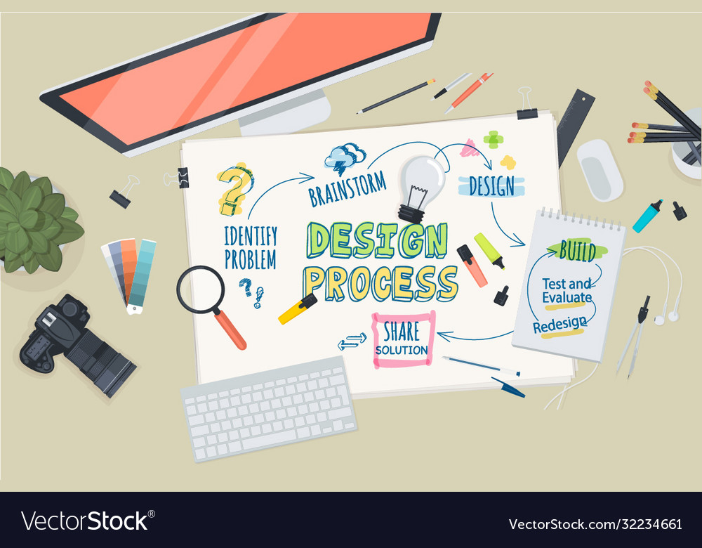 Flat design concept for process Royalty Free Vector Image