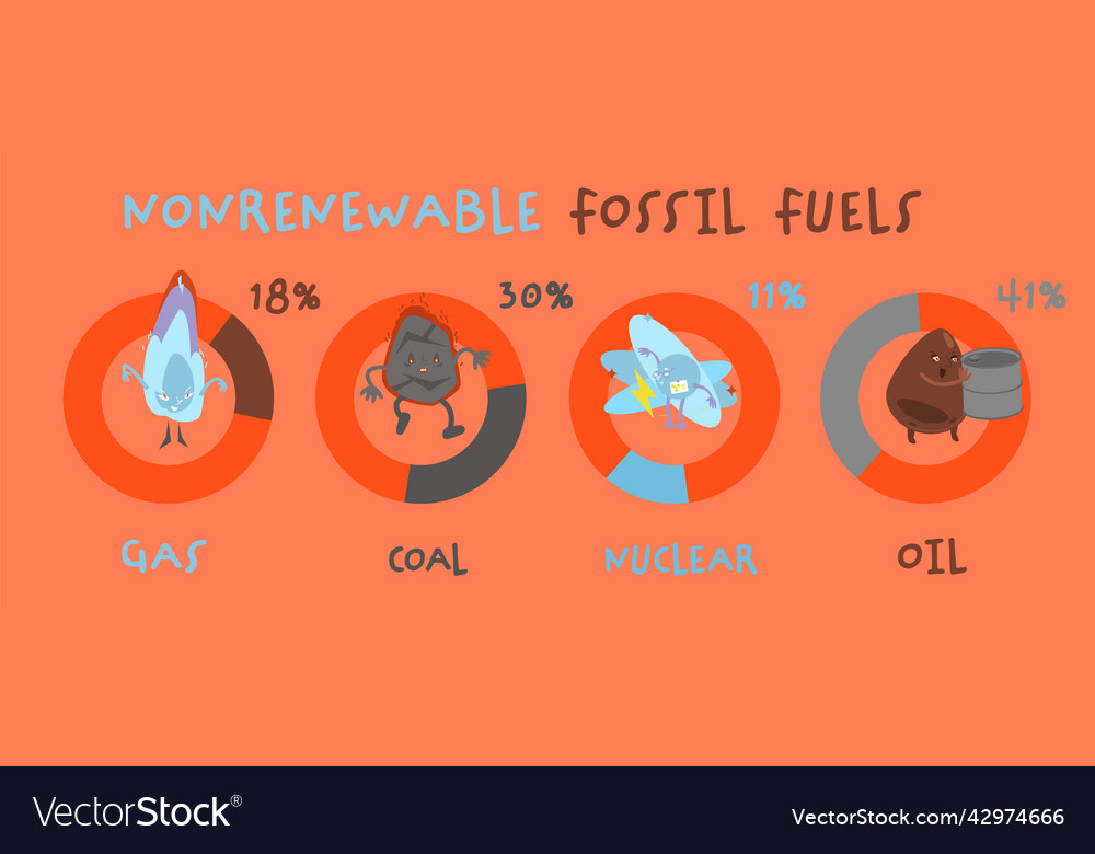 Non-renewable sources of energy editable Vector Image