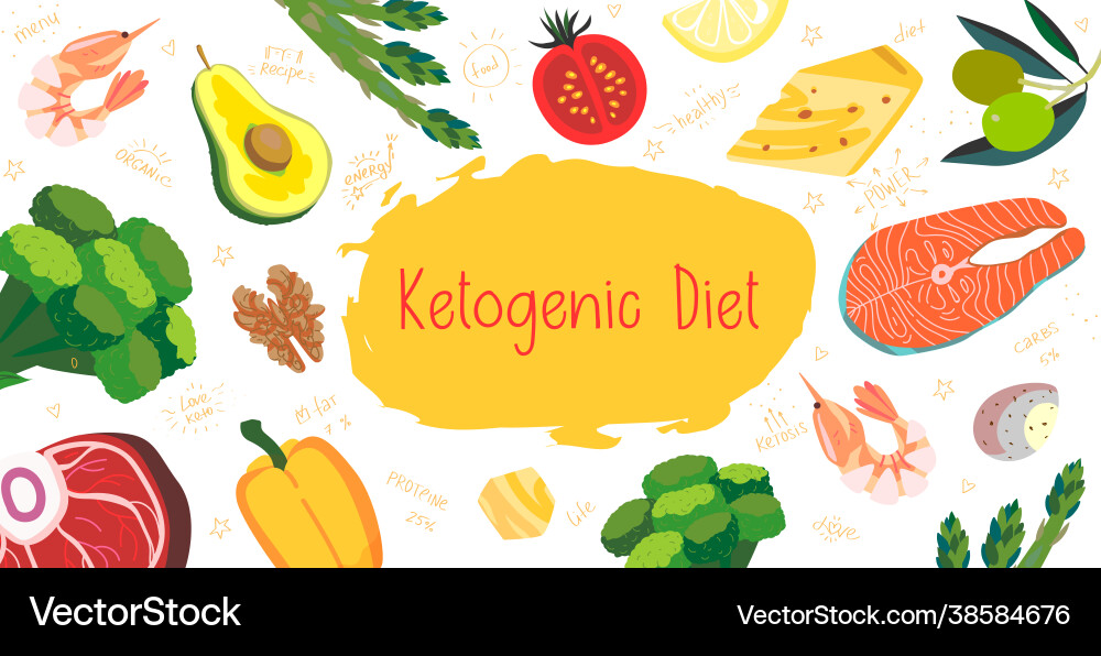 Keto diet poster brochure banner flyer Royalty Free Vector