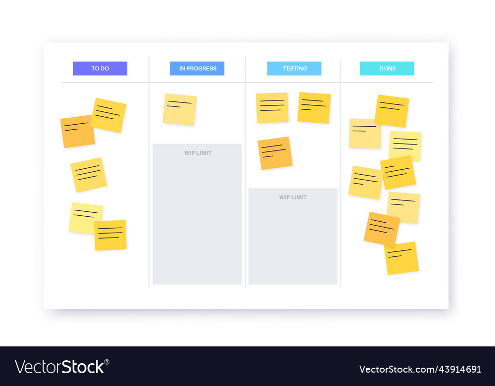 Kanban board methodology Royalty Free Vector Image