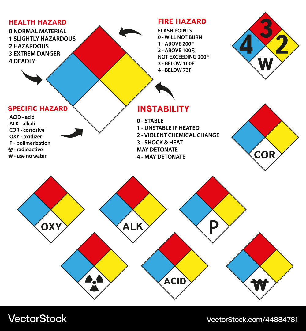 Chemical Hazard Warning Signs Royalty Free Vector Image