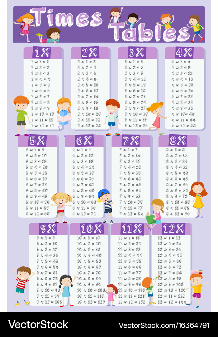 Times tables chart with happy children Royalty Free Vector
