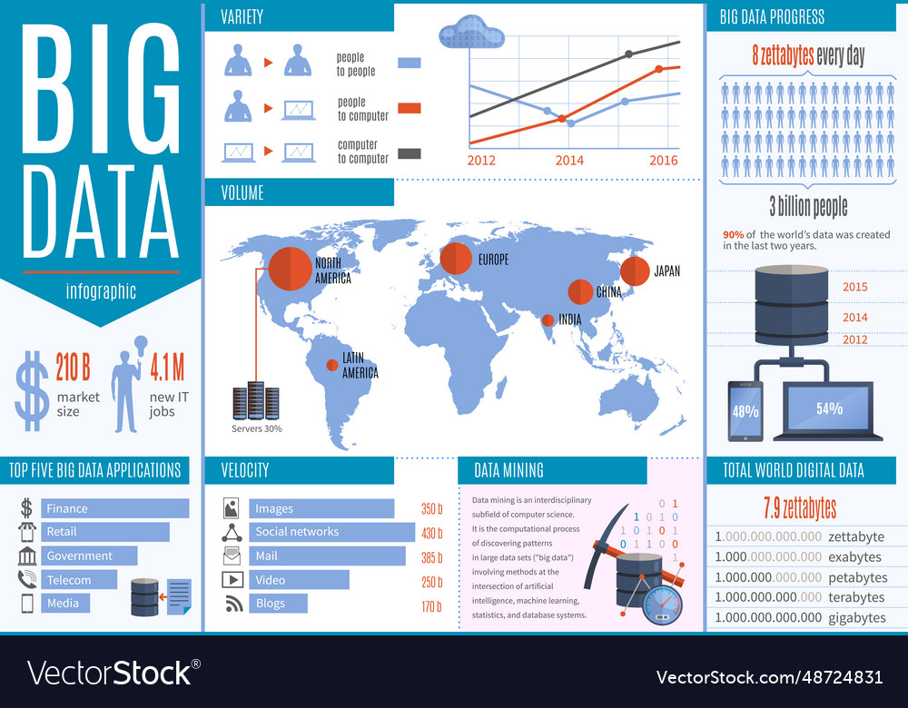 Data processing infographics Royalty Free Vector Image