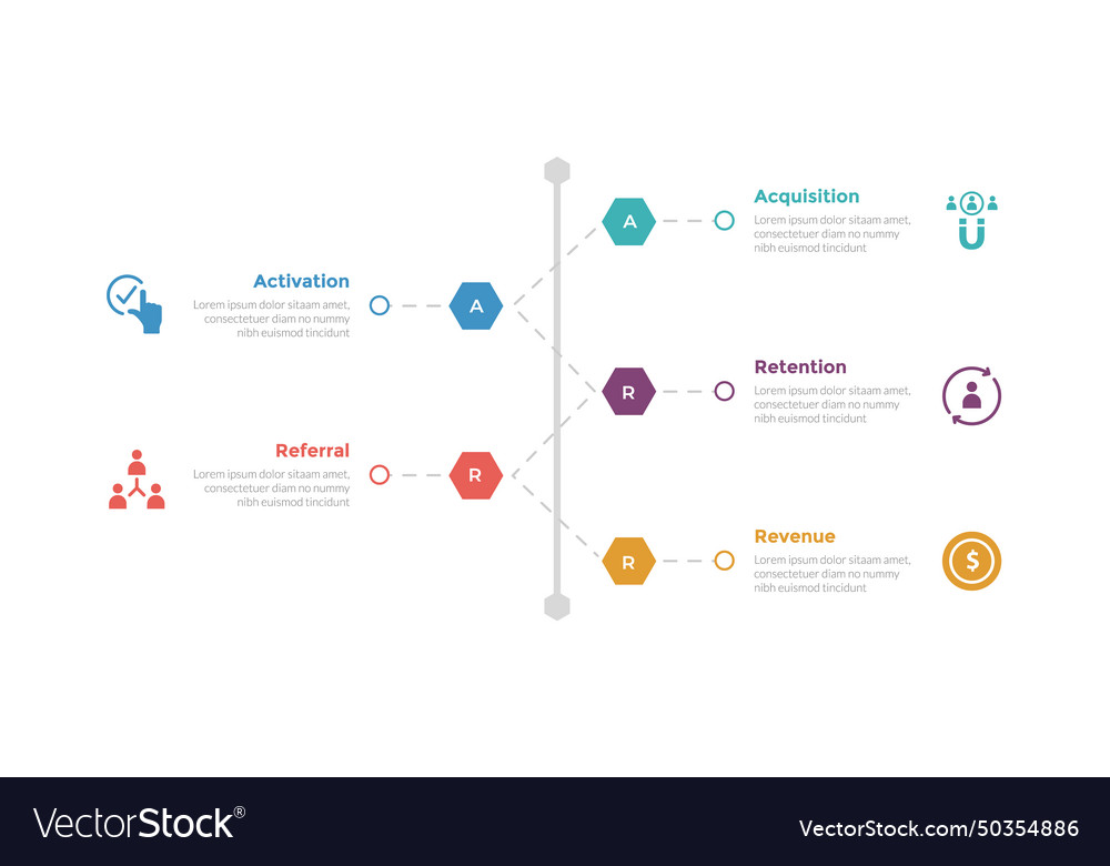 Aarrr metrics framework infographics template Vector Image Aarrr metrics framework infographics template Vector Image