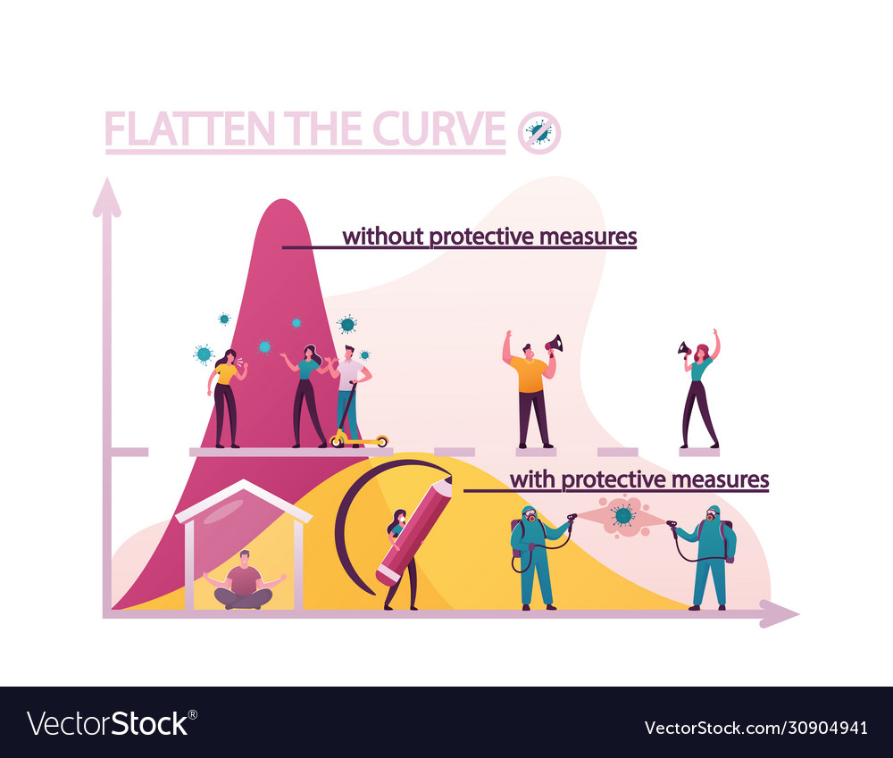 Flatten curve coronavirus pandemic concept Vector Image