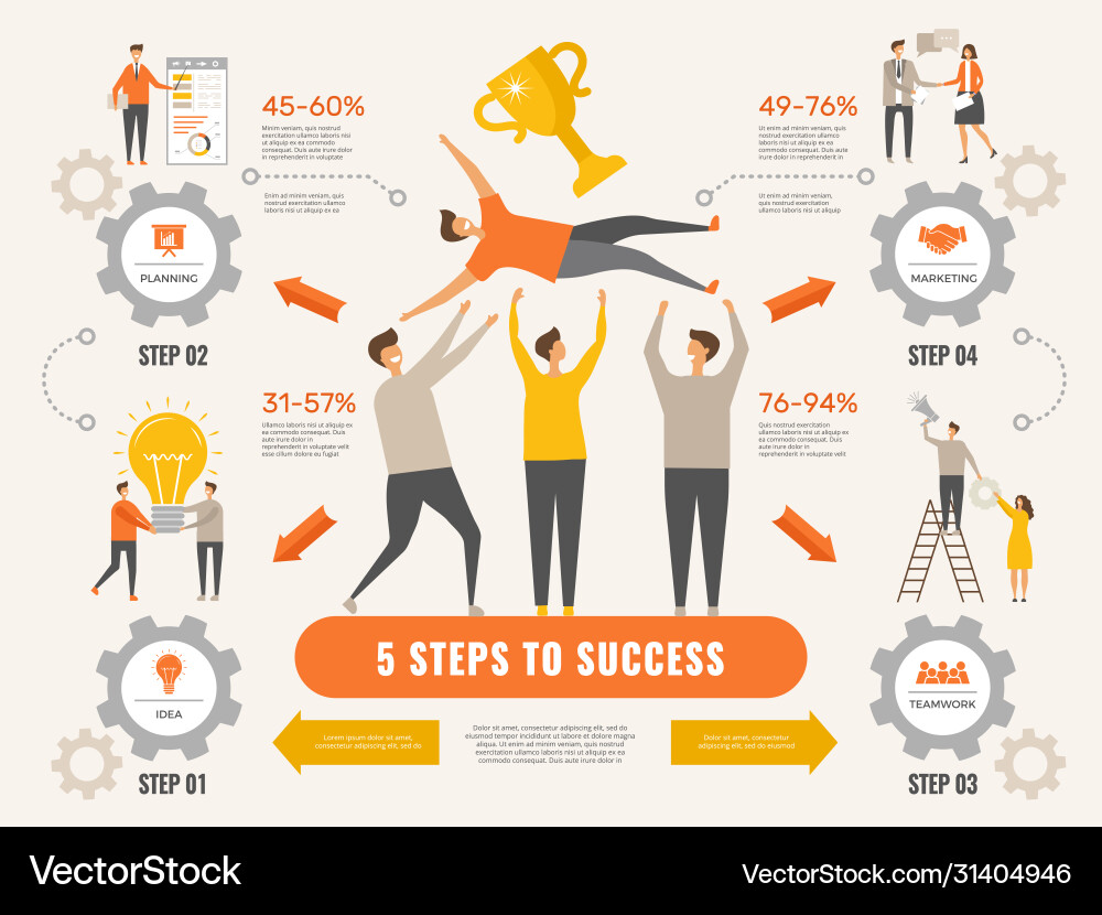Business strategy infographic 3 or 5 steps to Vector Image