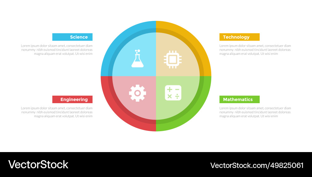 Stem education infographics template diagram with Vector Image