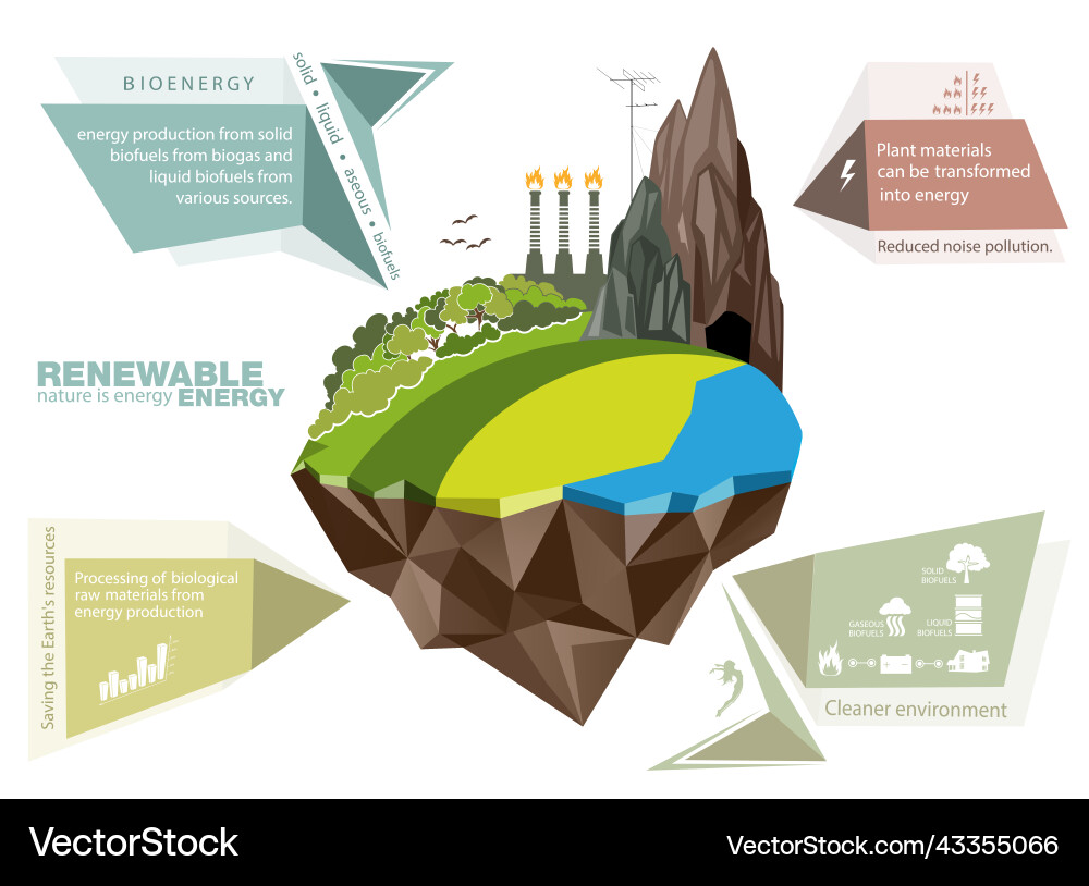 Infographics renewable energy earth sun wind Vector Image