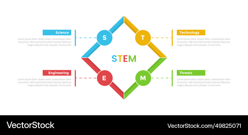 Stem education infographics template diagram with Vector Image