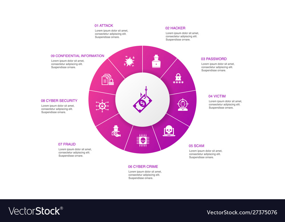 Phishing infographic 10 steps circle design Vector Image