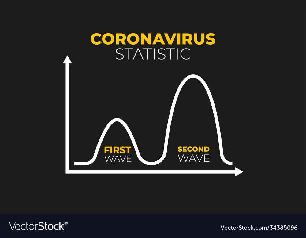 Chart showing spread covid-19 disease Royalty Free Vector