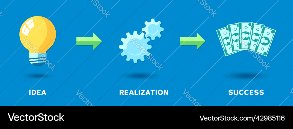 Business strategy from idea to success Royalty Free Vector