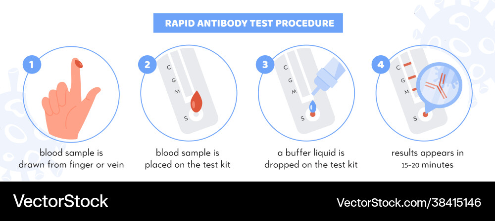 Type 1 And Type 2 Errors Covid19 Antibody Testing