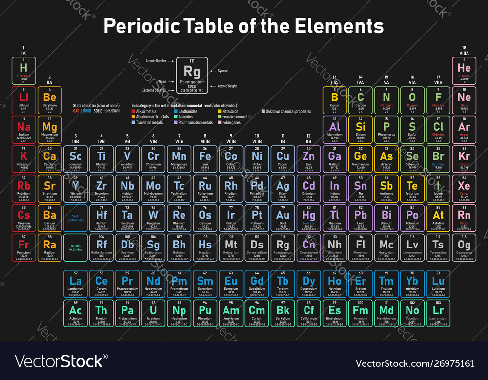 Periodic table elements Royalty Free Vector Image