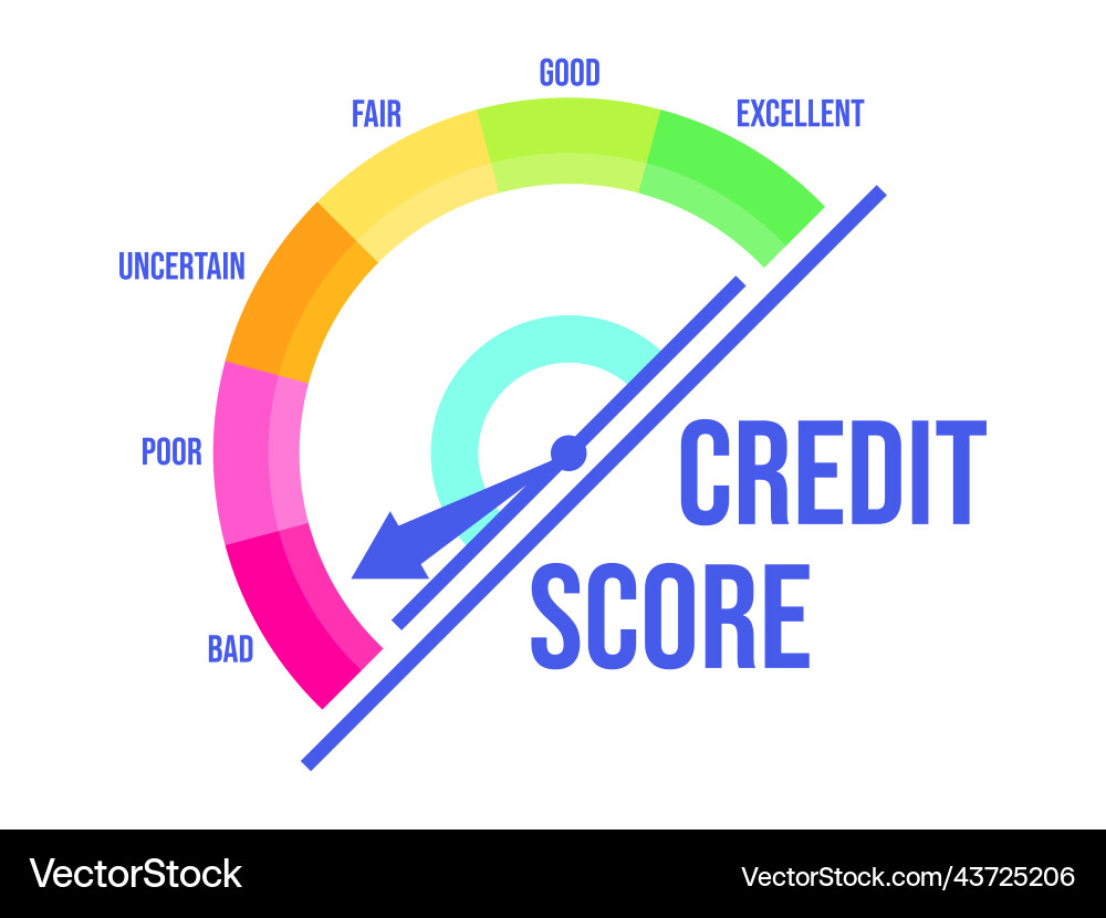 Bad credit score credit rating indicator Vector Image