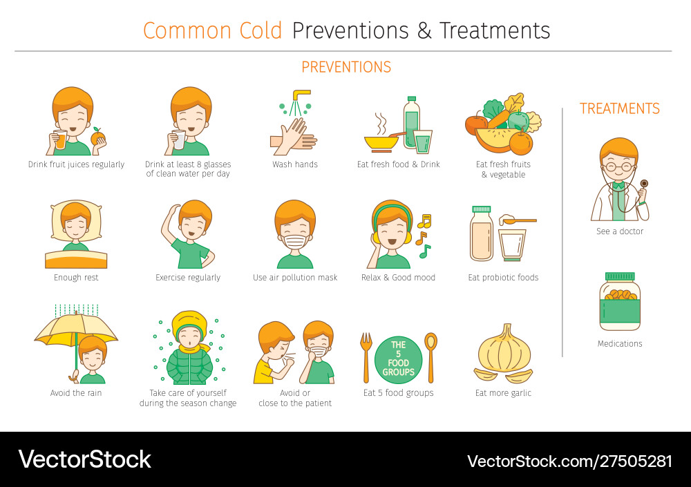 Man with common cold preventions and treatments Vector Image