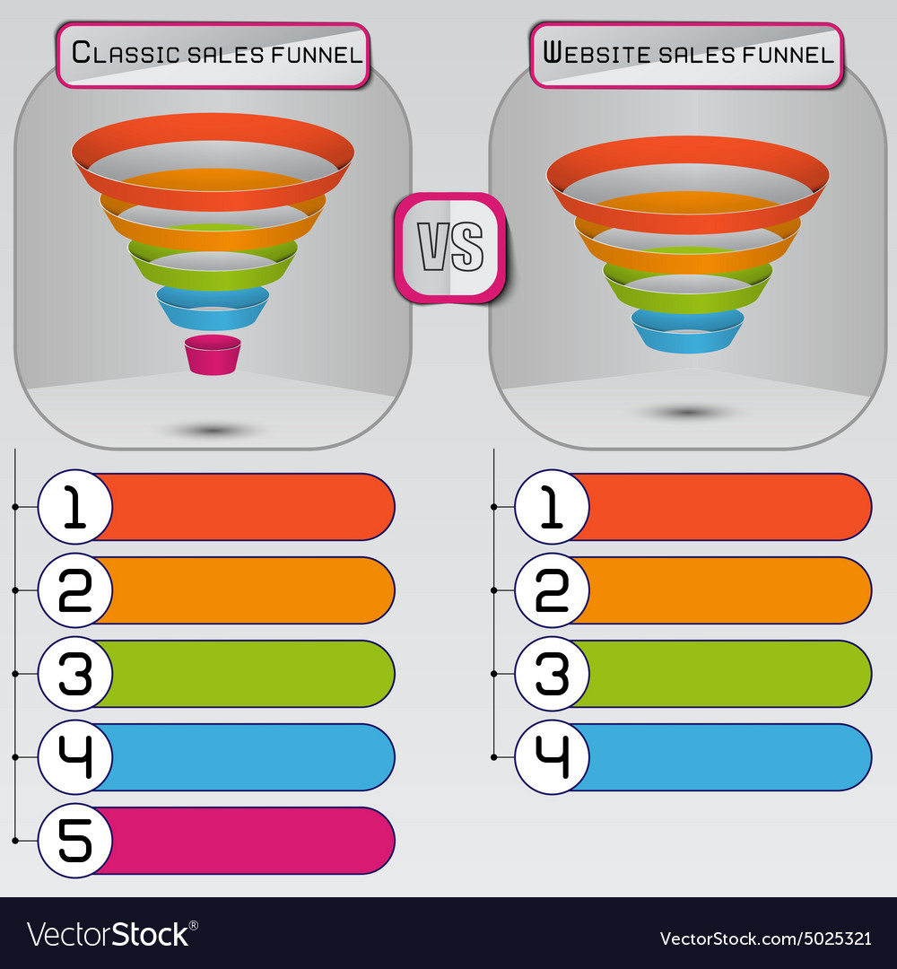 Conversion or sales funnel 3d graphics Royalty Free Vector