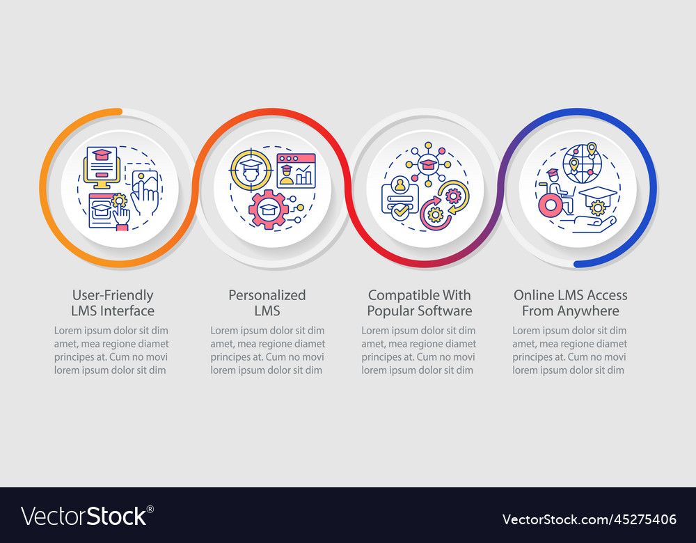 Learning management system features loop Vector Image