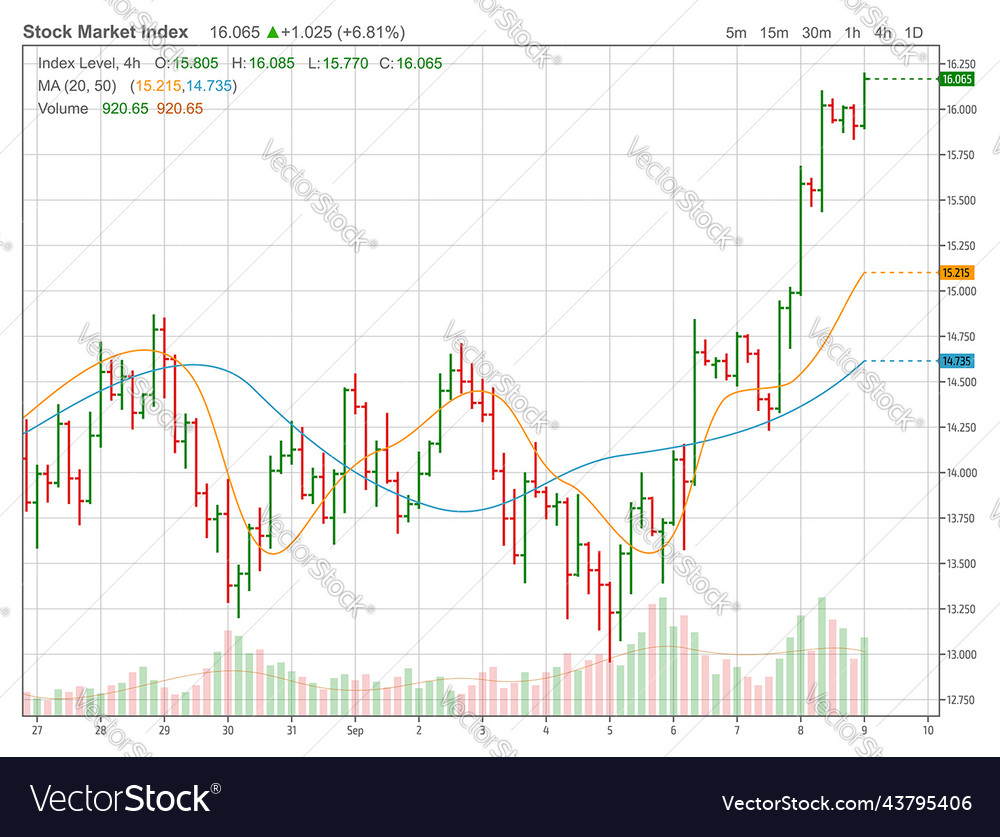 Stock trade chart of abstract asset Royalty Free Vector