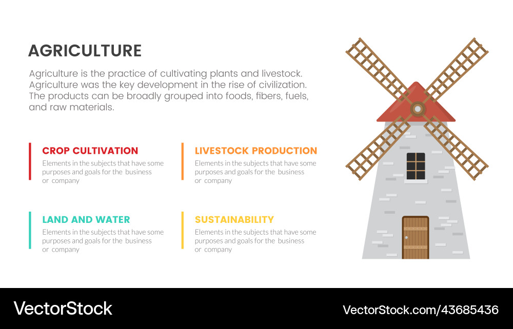 Windmill farming agriculture infographic concept Vector Image