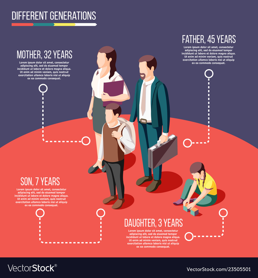 Different generations isometric poster Royalty Free Vector Different generations isometric poster Royalty Free Vector