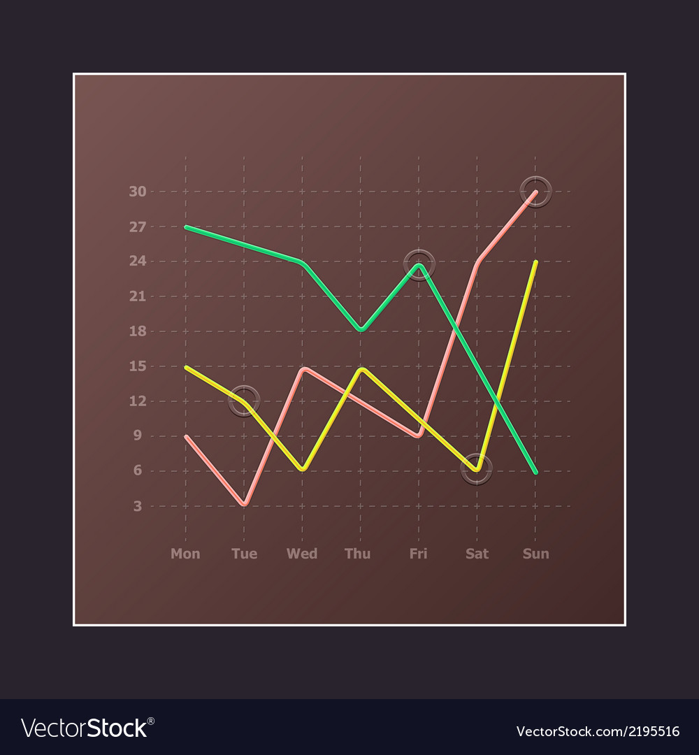 Three lines graph with round pointers on grid Vector Image