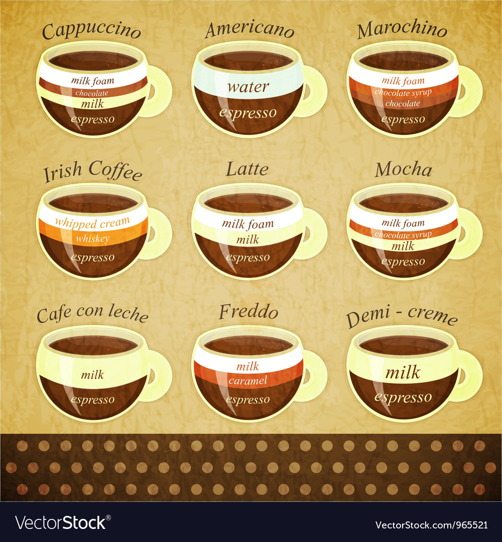 Coffee types retro post Royalty Free Vector Image