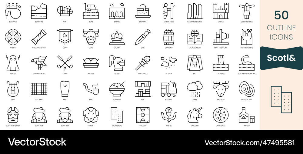 Set of scotland icons thin linear style pack Vector Image
